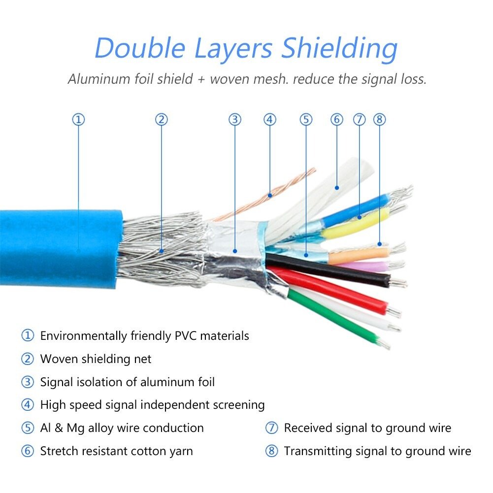 USB Printer Cables Connectors