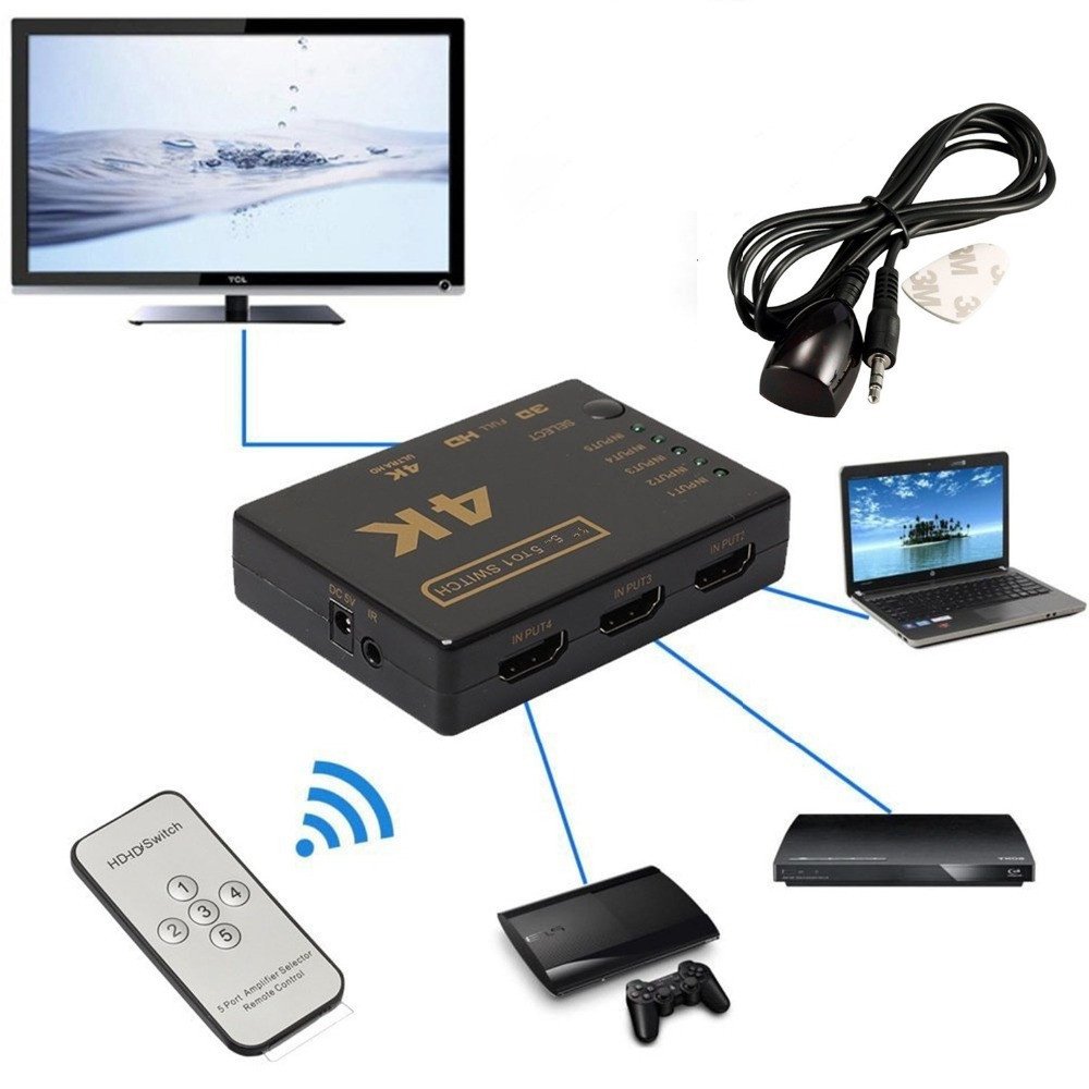 5 Port HDMI Switch