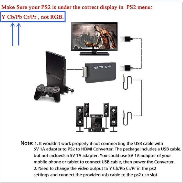 PS2 to HDMl-compatible adapter